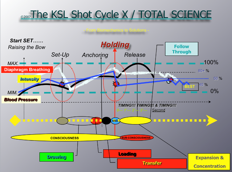 KSL International Archery